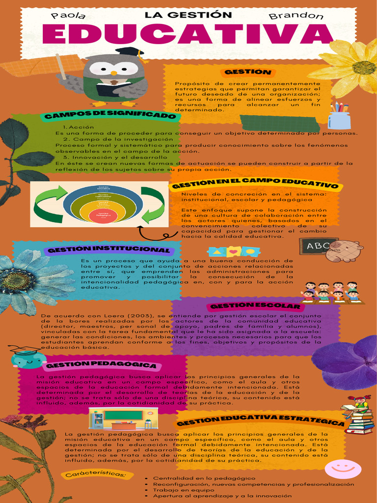 Infografía GESTIÓN EDUCATIVA | PDF | Enseñando | Pedagogía
