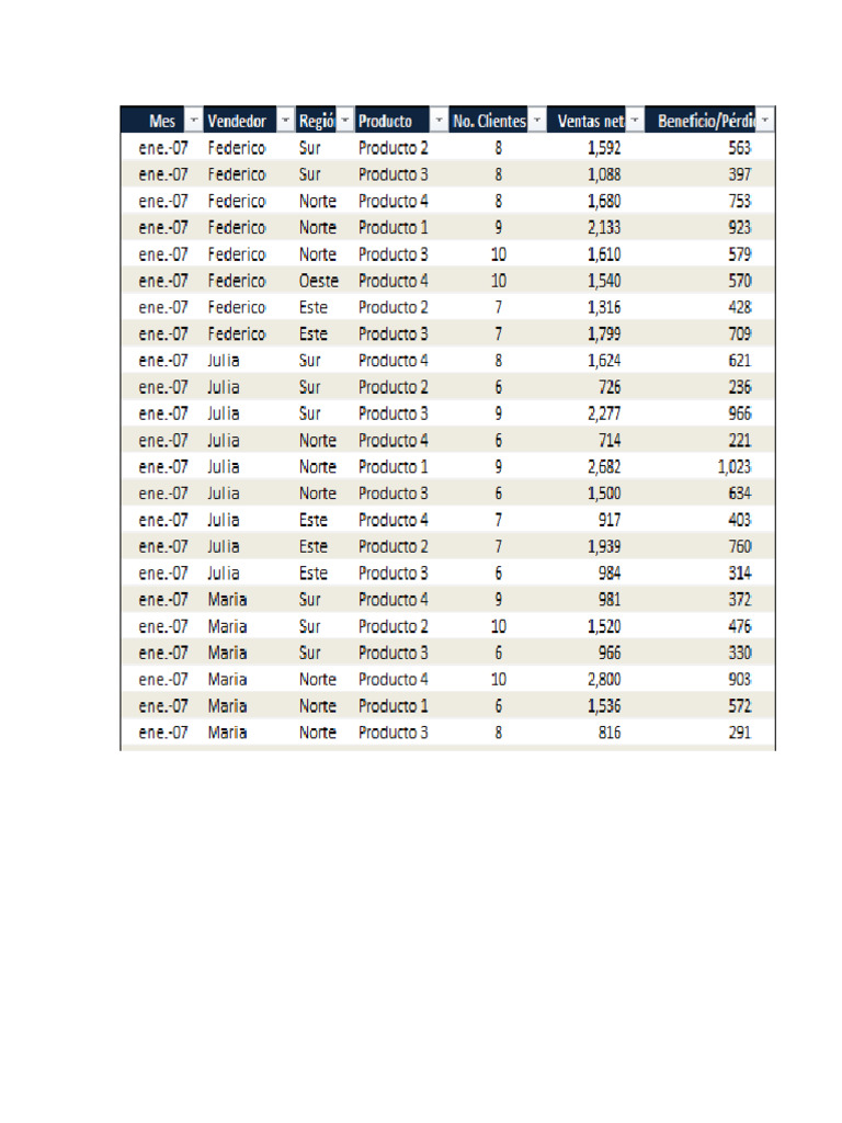 tablas tec.admon contable 2B | PDF