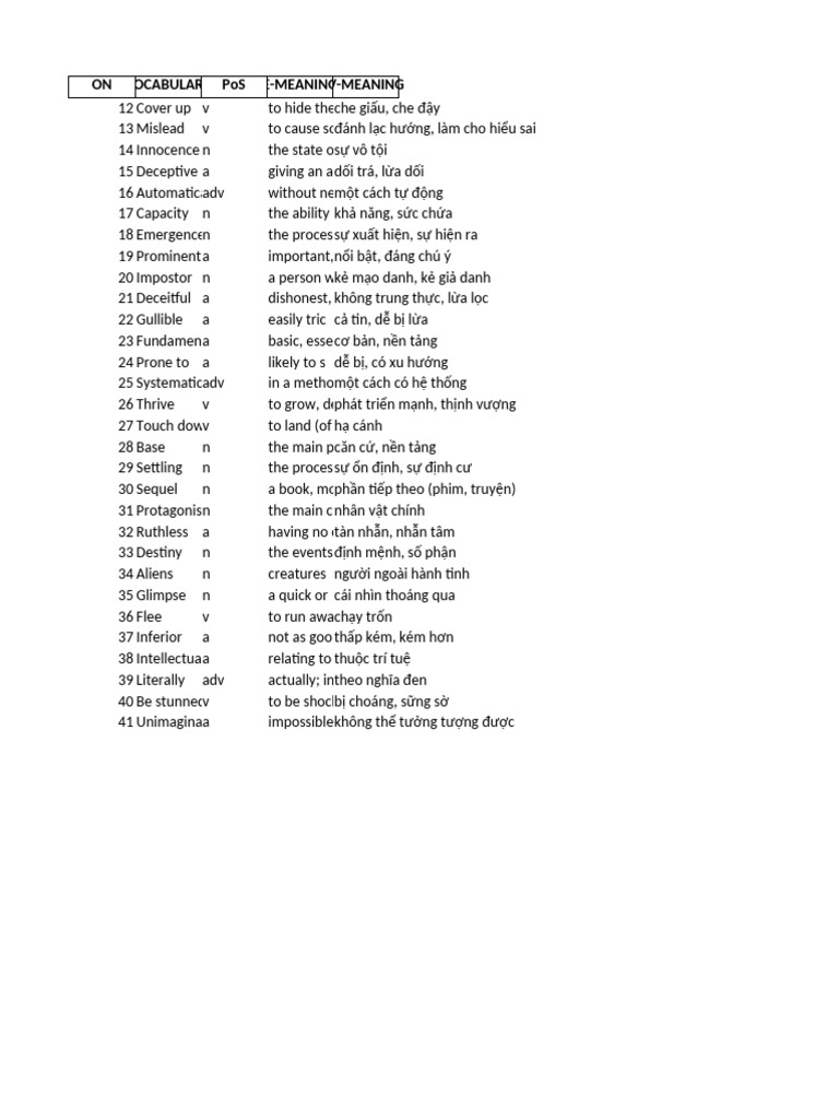 Extended Vocabulary List | PDF