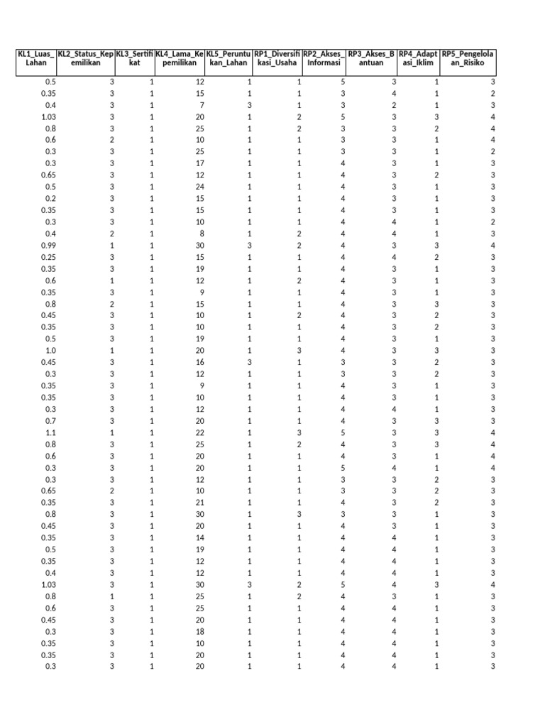 Uji2 Data Responden Siap SmartPLS | PDF
