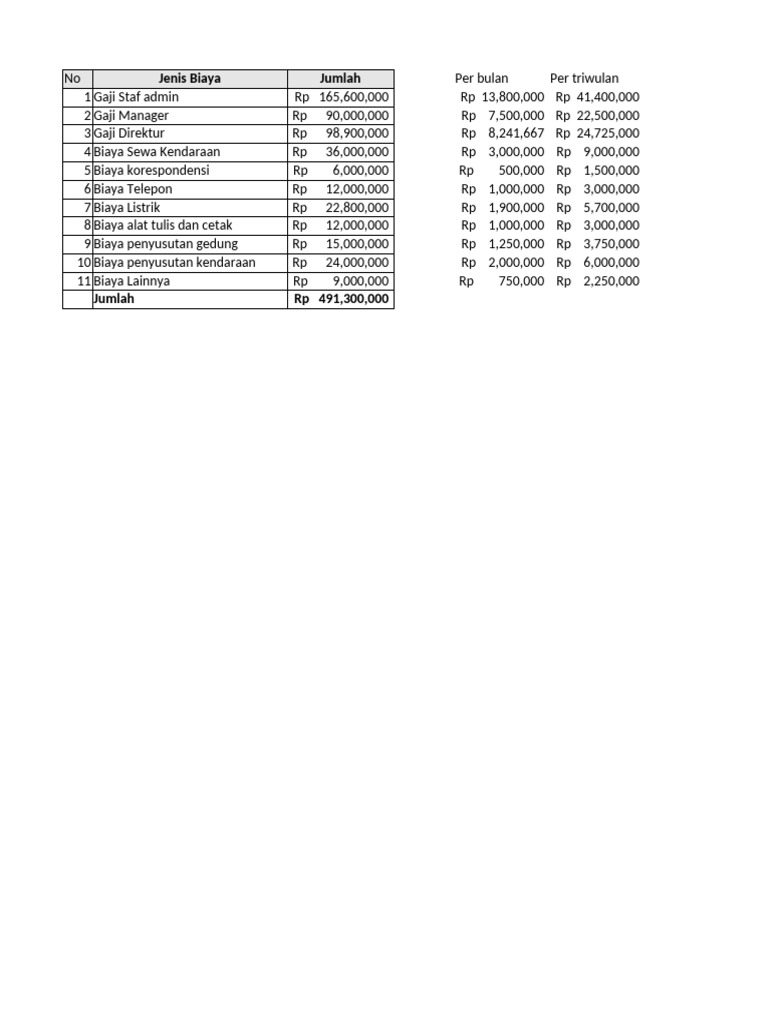 Worksheet Pert-12 Haekal | PDF