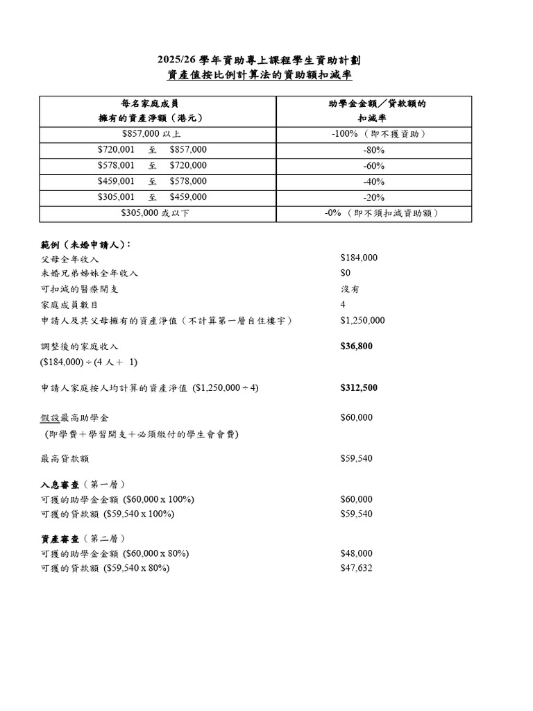Sliding Scale of Asset Value Chi | PDF