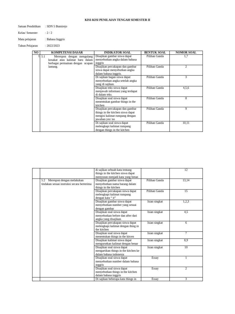 KISI KSI KELAS 2 UTS SEMSTWER 2 | PDF