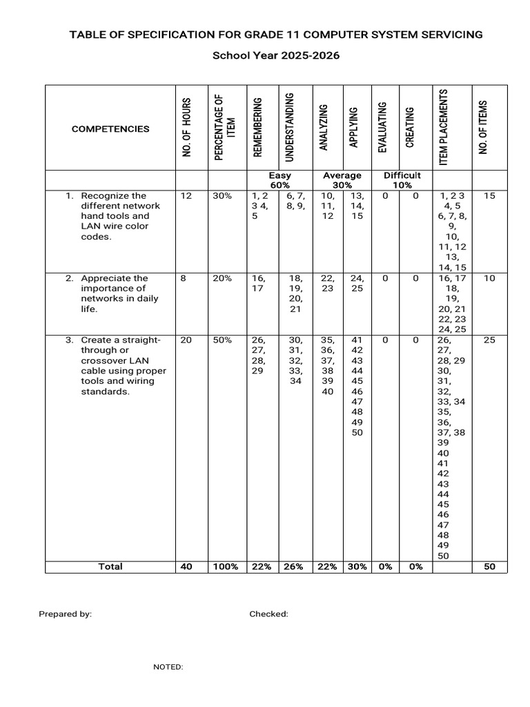 Tos Test Grade 11 Computer System Servicing | PDF | Computer Network ...