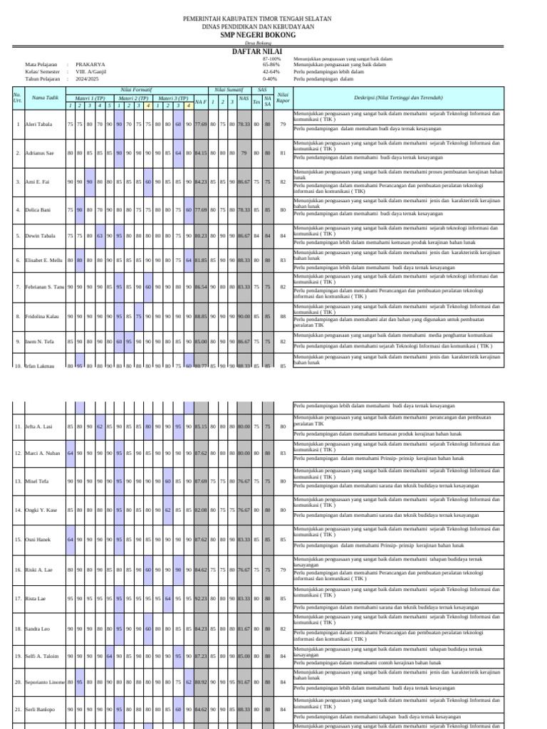 Daftar Nilai Psa Ganjil 2024-2025 Prakarya | PDF