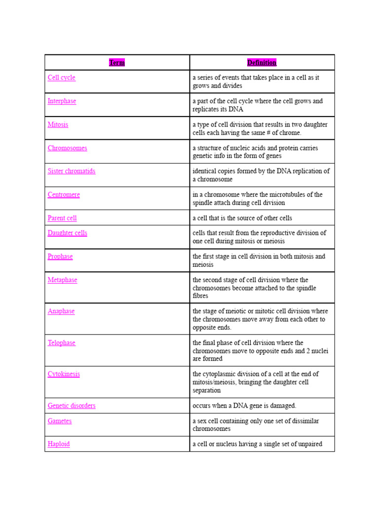 Cellular Reproduction Terms | PDF | Mitosis | Meiosis