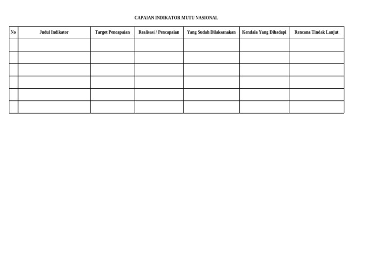 Capaian Indikator Mutu Nasional | PDF