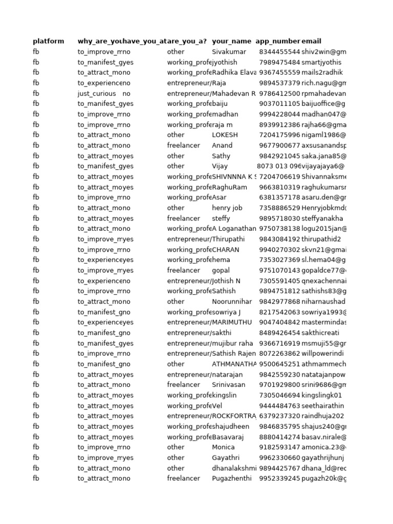Leads Data Deepak Sir April 2025 | PDF | Film Production Districts ...