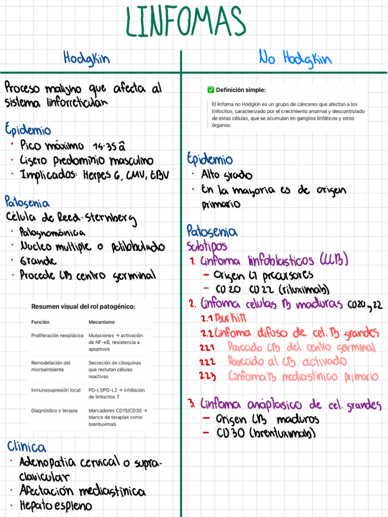 Linfomas | PDF | Linfoma | Neoplasias