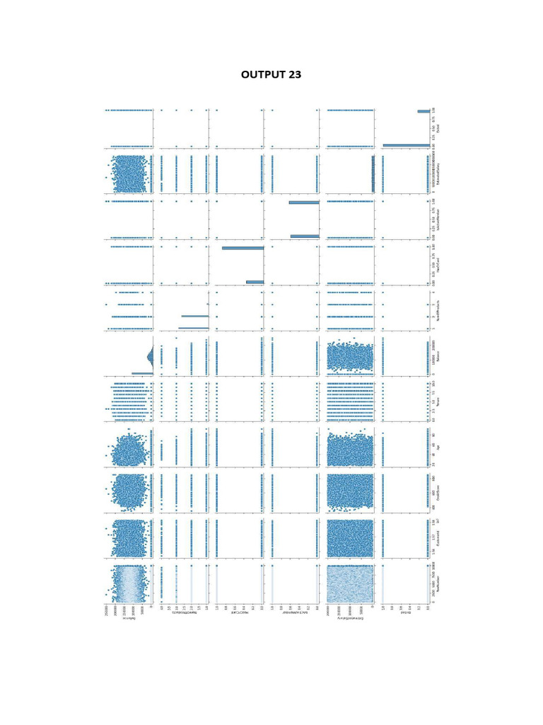 Deep Learning Practical File | PDF | Principal Component Analysis ...