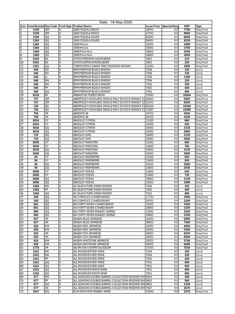 MRP Price List | PDF | Scotch Whisky | Brandy