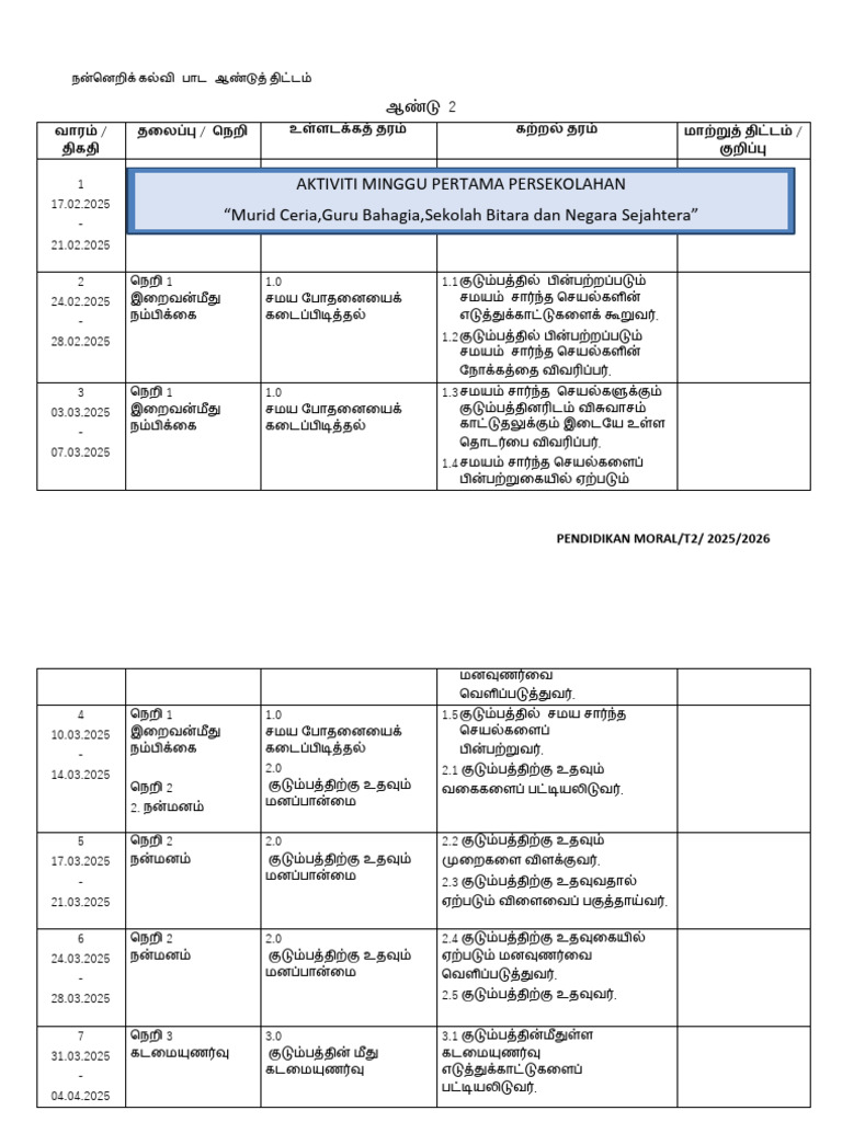 RPT Moral Tahun 2 | PDF