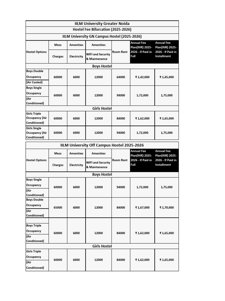 Updated Hostel Fee Structure 2025-2026 | PDF