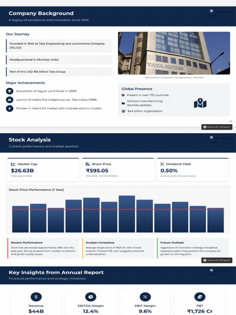 Tata Motors Final Cleaned | PDF