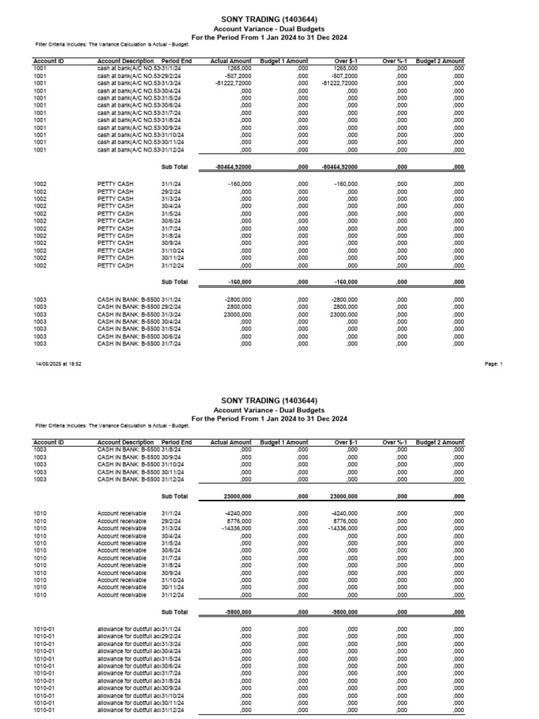 Account Variance Dual Budget | PDF | Taxes | Private Sector