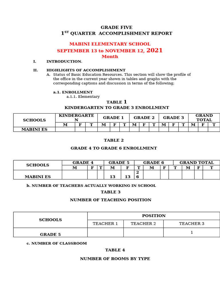 G5 1st Q ACCOMPLISHMENT REPORT 2022 | PDF | Learning