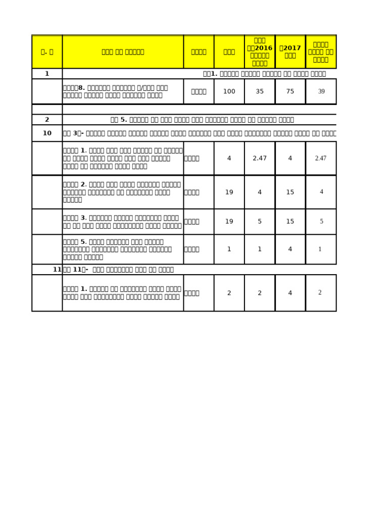 Book1 (AutoRecovered) | PDF