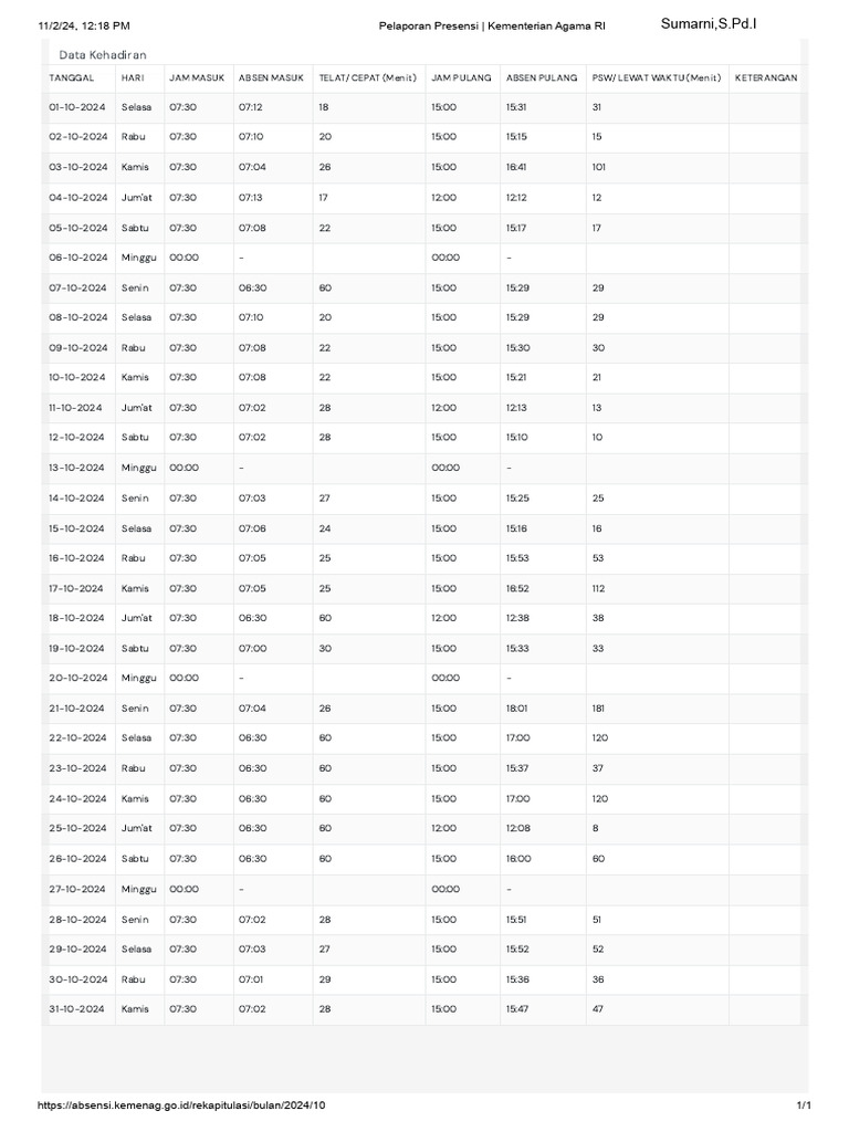 Sumarni Oktober | PDF
