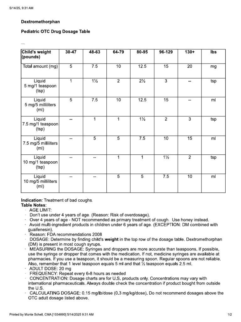 Dextromethorphan Pediatric Dosing | PDF