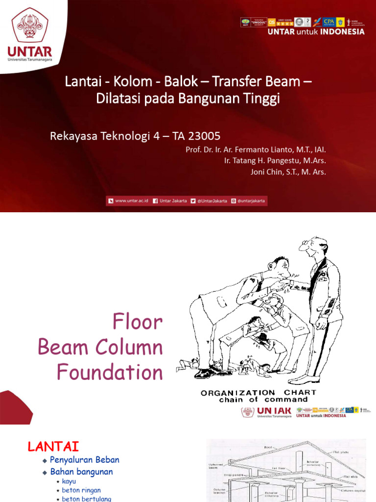 Struktur dan Fungsi Balok Transfer | PDF