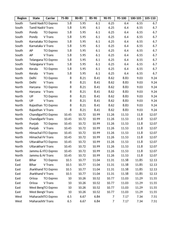 Outward Freight Rate Chart | PDF
