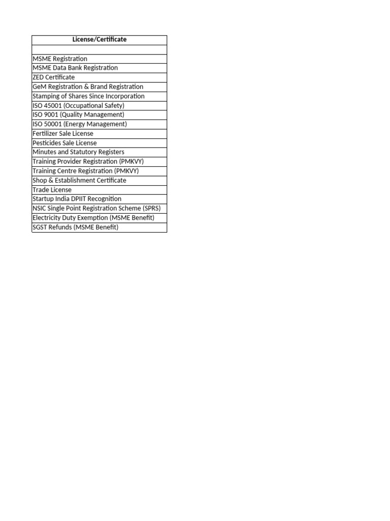 Business Licenses Purpose Benefits | PDF