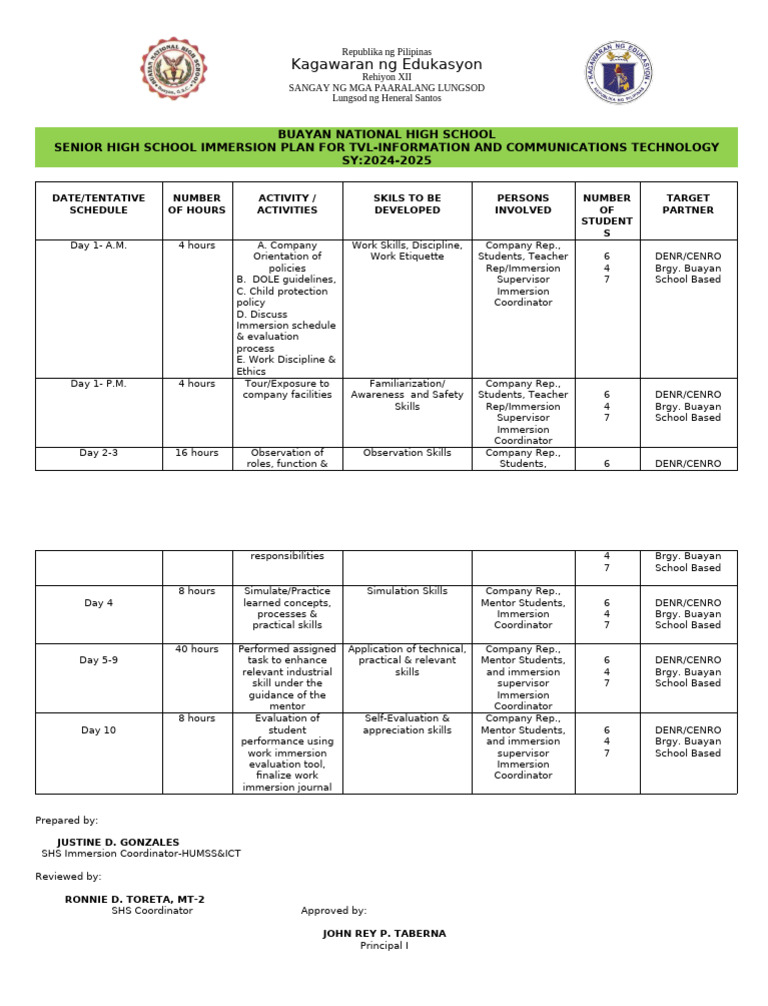 Buayan Nhs Immersion Plan Ict 2024 2025 | PDF