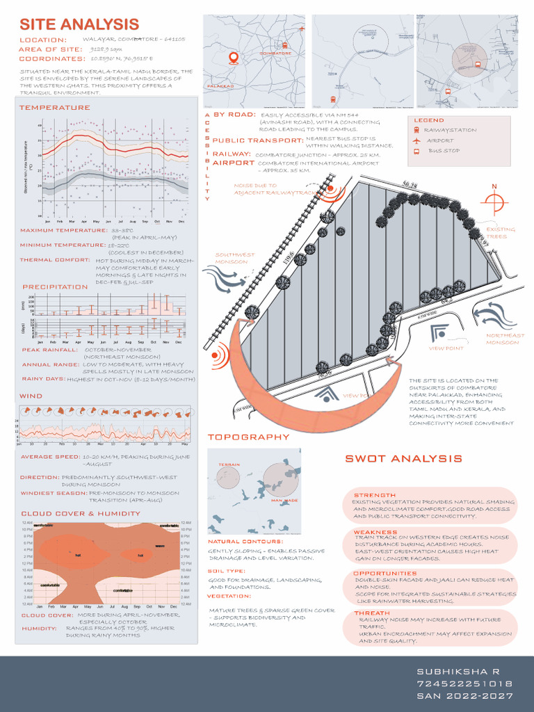 Site Analysis Auditorium | PDF