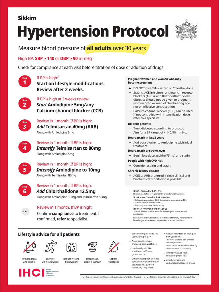 Sikkim - Hypertension Protocol - 30 Years | PDF | Hypertension | Blood Pressure