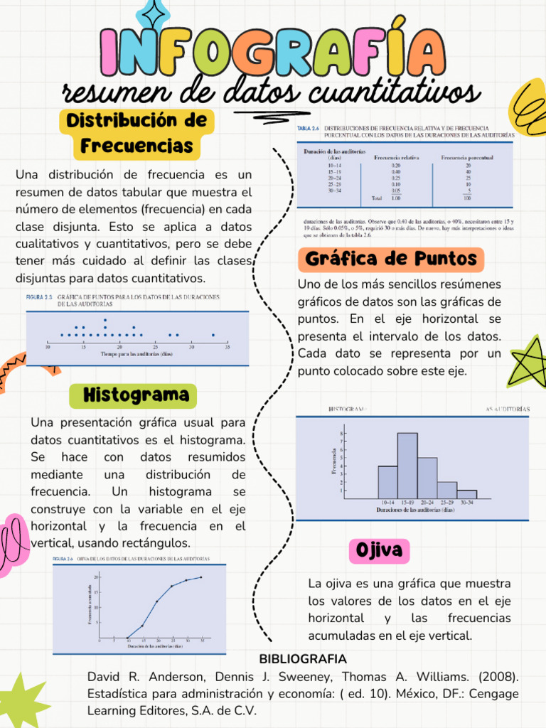 Infografía Resumen de Datos Cuantitativos Con Portada | PDF