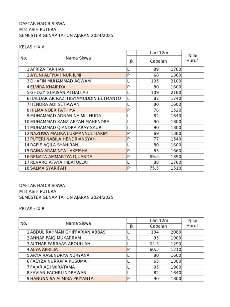 Form Penilaian Uprak Kel.9 | PDF