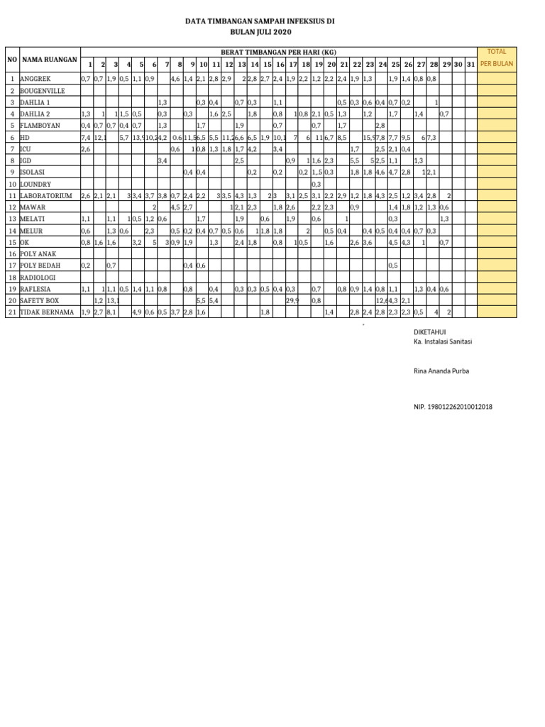 Timbangan Sampah | PDF