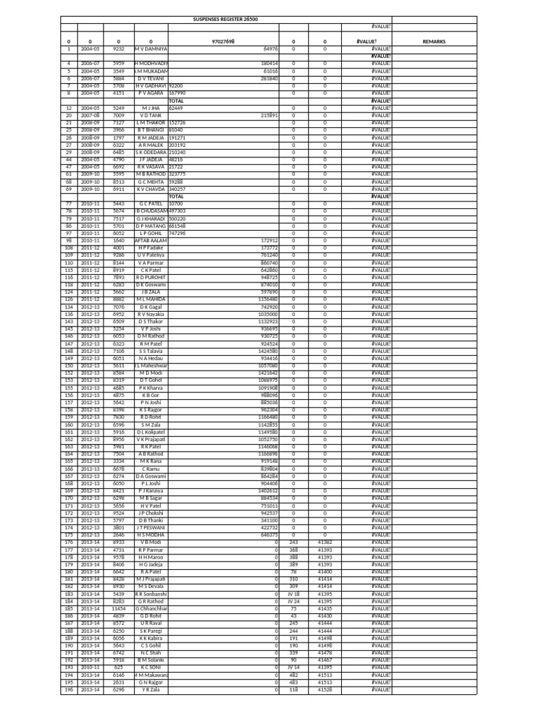 HBA Suspence 2024-25 SPS | PDF