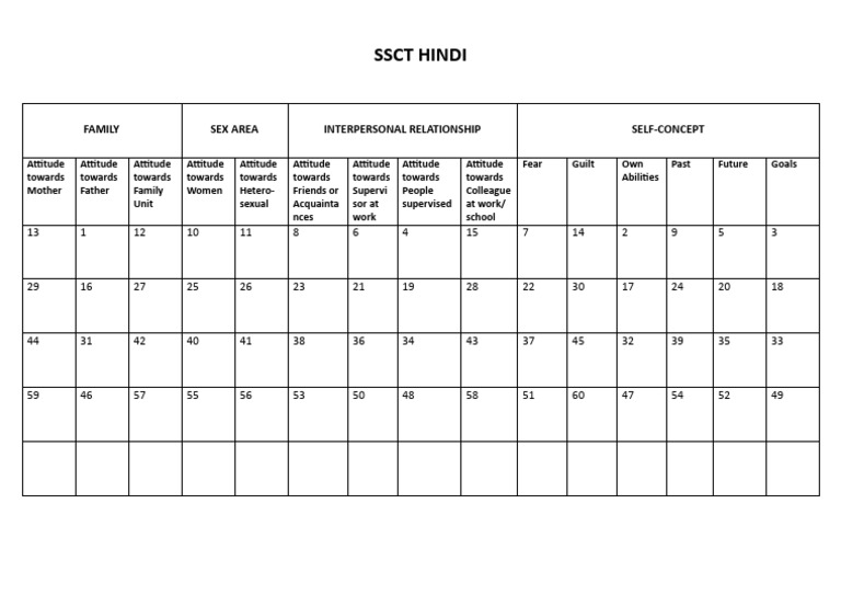 SSCT Hindi Scoring Sheet | PDF