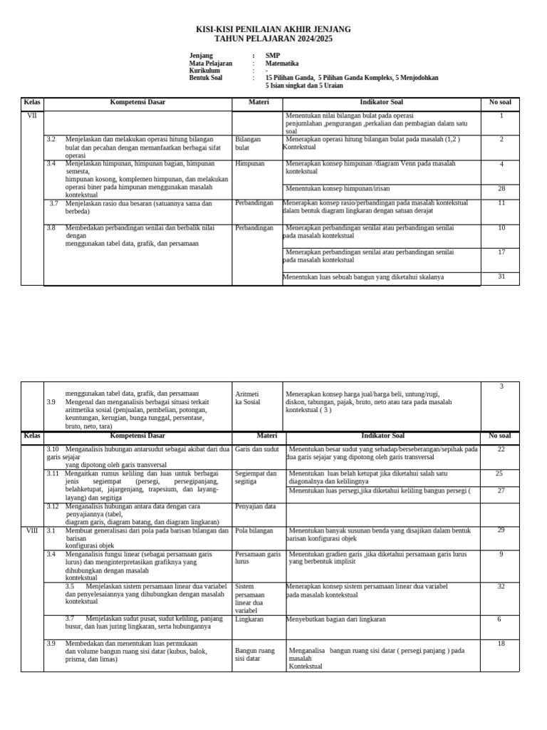 Kisi-Kisi PSAJ Matematika 2024-2025 | PDF