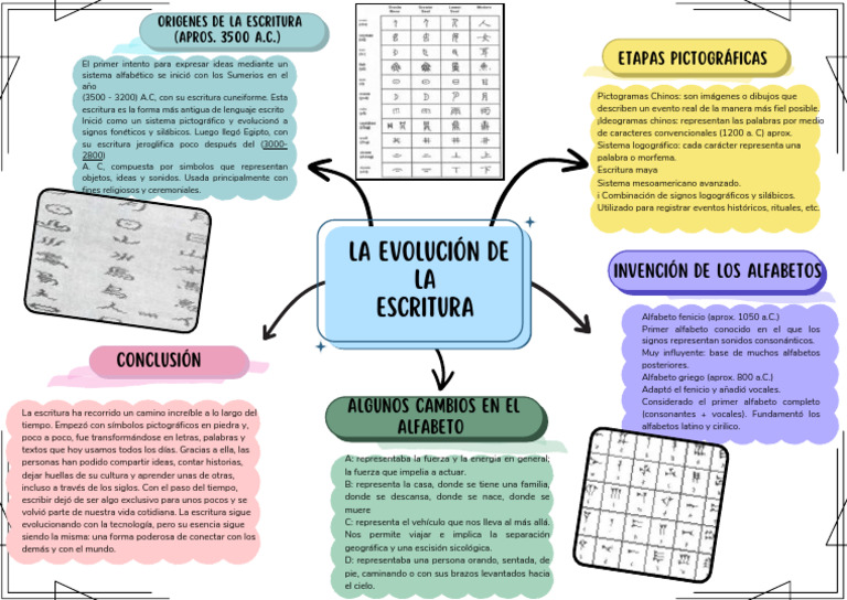 Organizador Gráfico Proyecto Doodle Multicolor | PDF | Escritura | Alfabeto