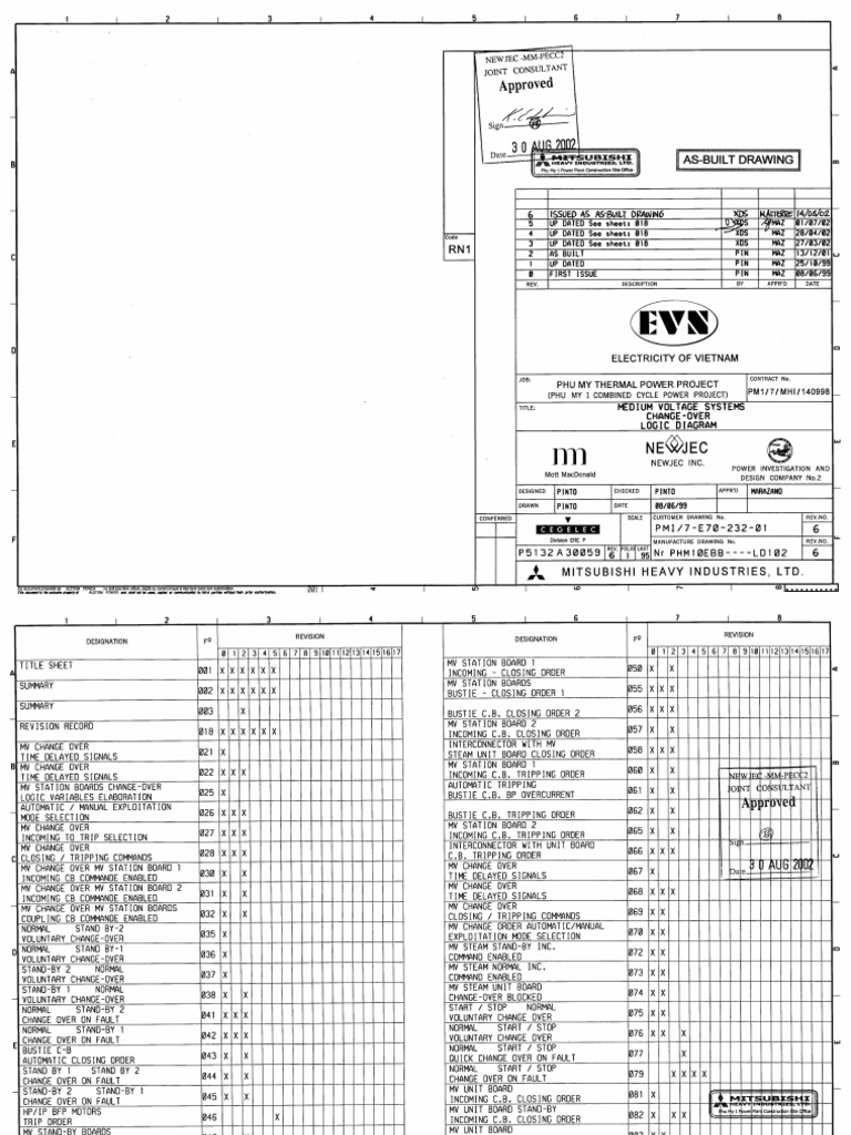 MV System Change Over Logic Diagram | PDF