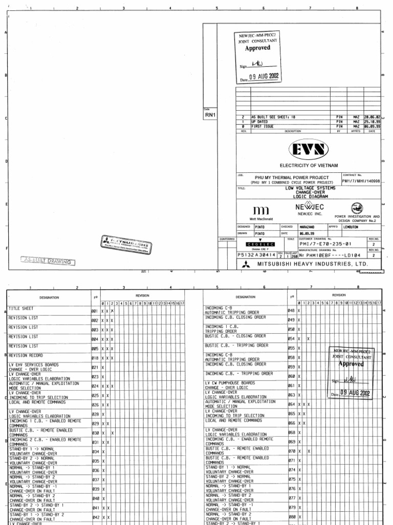 Lv Change Over | PDF