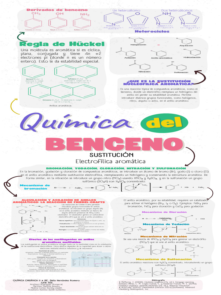 Química Del Benceno Sustitución Electrofílica Aromática | PDF | Benceno ...