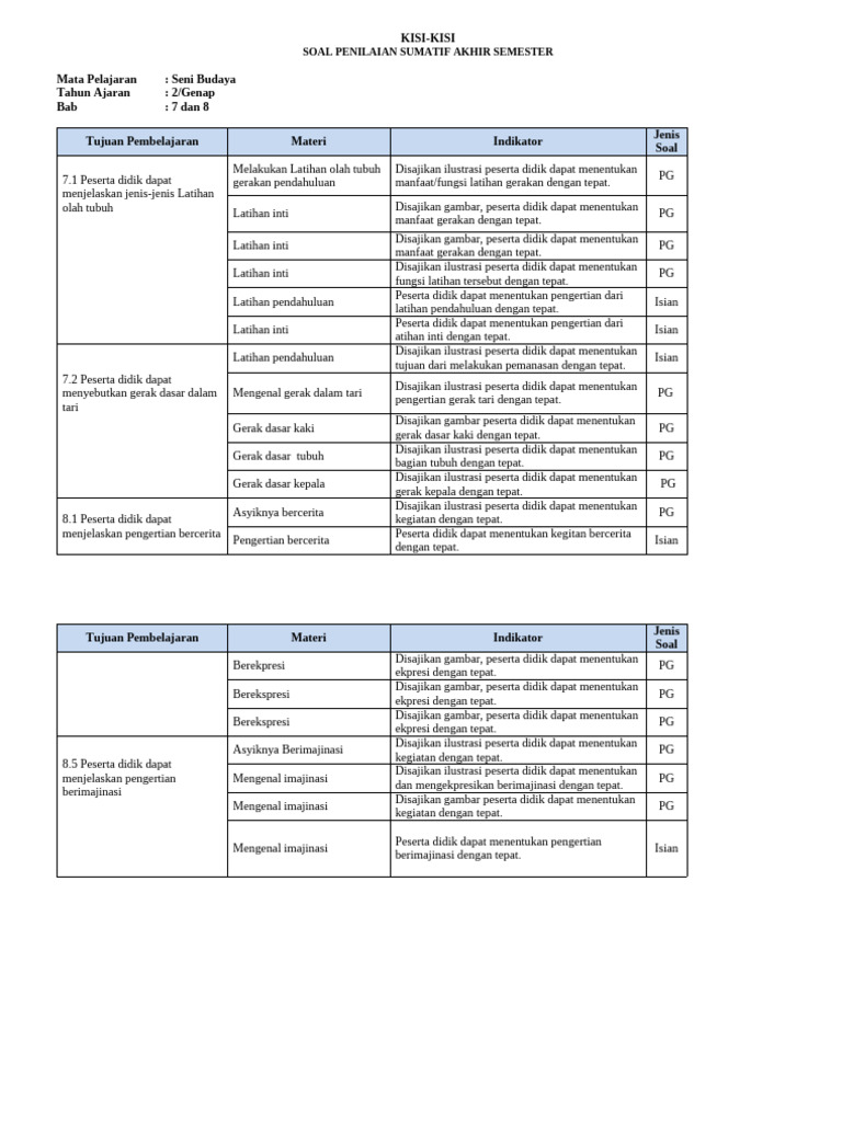 Kisi - Kisi Seni Budaya Kelas Ii | PDF