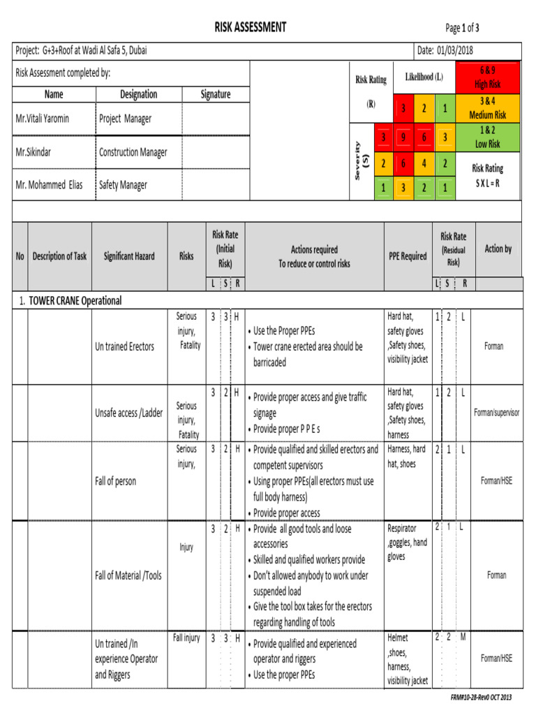 Risk Assessment Tower Crane | PDF | Personal Protective Equipment ...