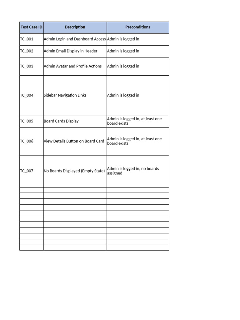 DND Tracker ADMIN (Dashboard) Testcases | PDF | Login | World Wide Web