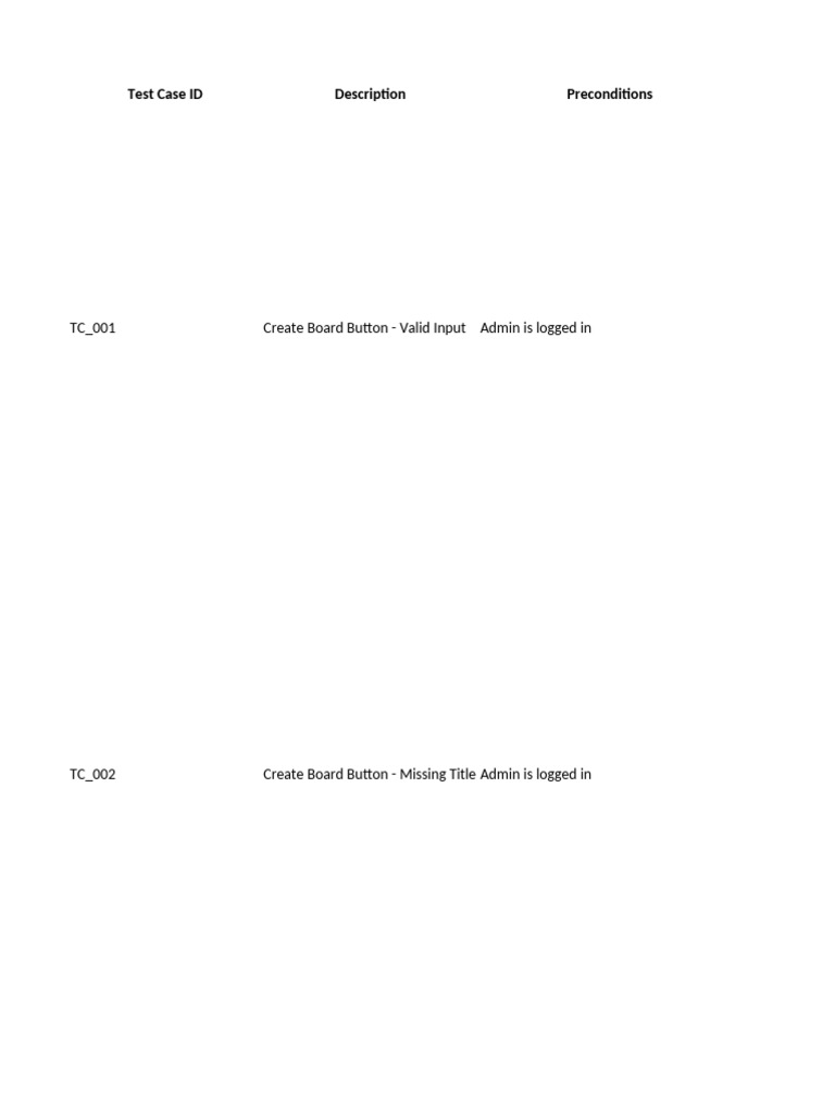 DND Tracker ADMIN(Controls) Testcases | PDF | Computing | Cyberspace