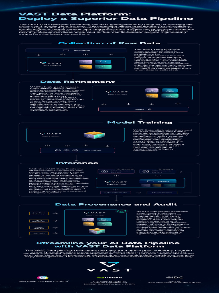 BB2 - Infographic - Data Pipeline - v2 | PDF | Artificial Intelligence | Intelligence (AI ...