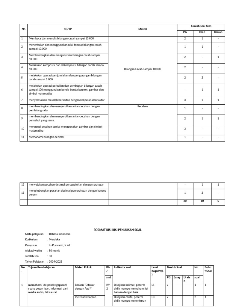 Kisi-Kisi ASAS MATEMATIKA SEM 1 | PDF