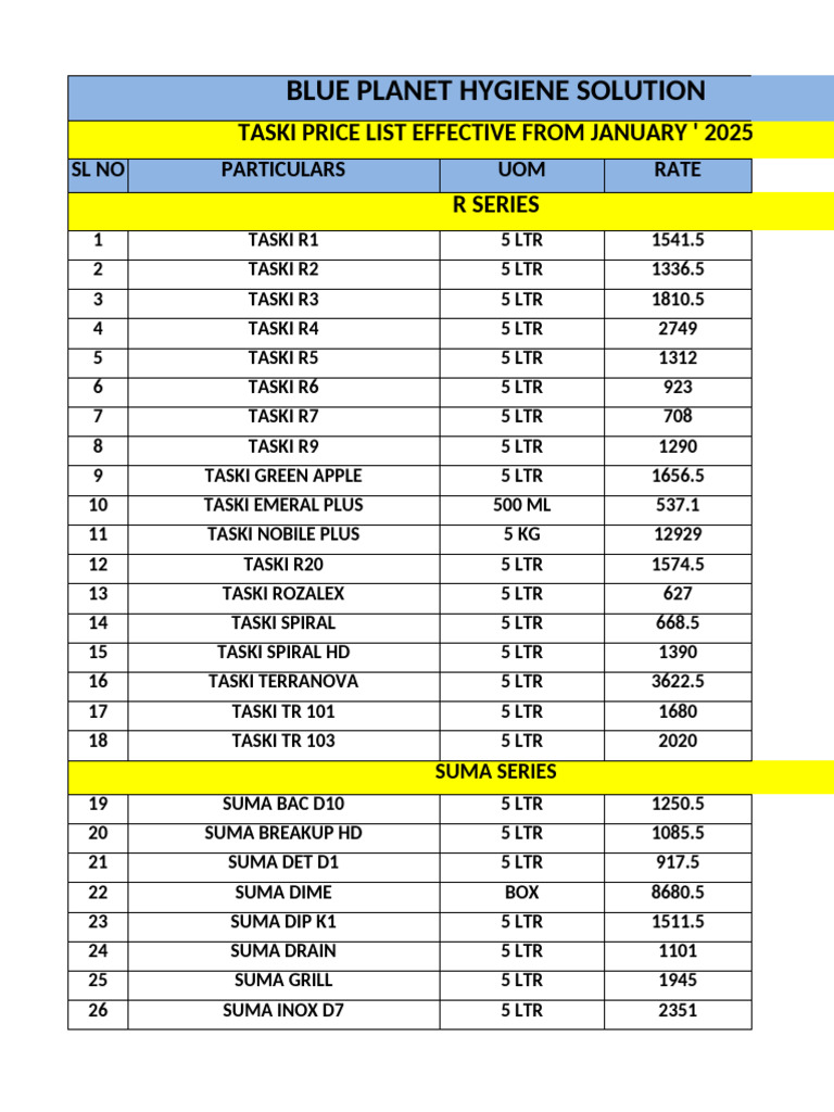Taski Chemicals Price List 2025 | PDF