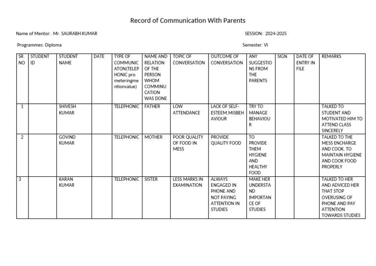 Record of Communication With Parents | PDF | Social Psychology ...