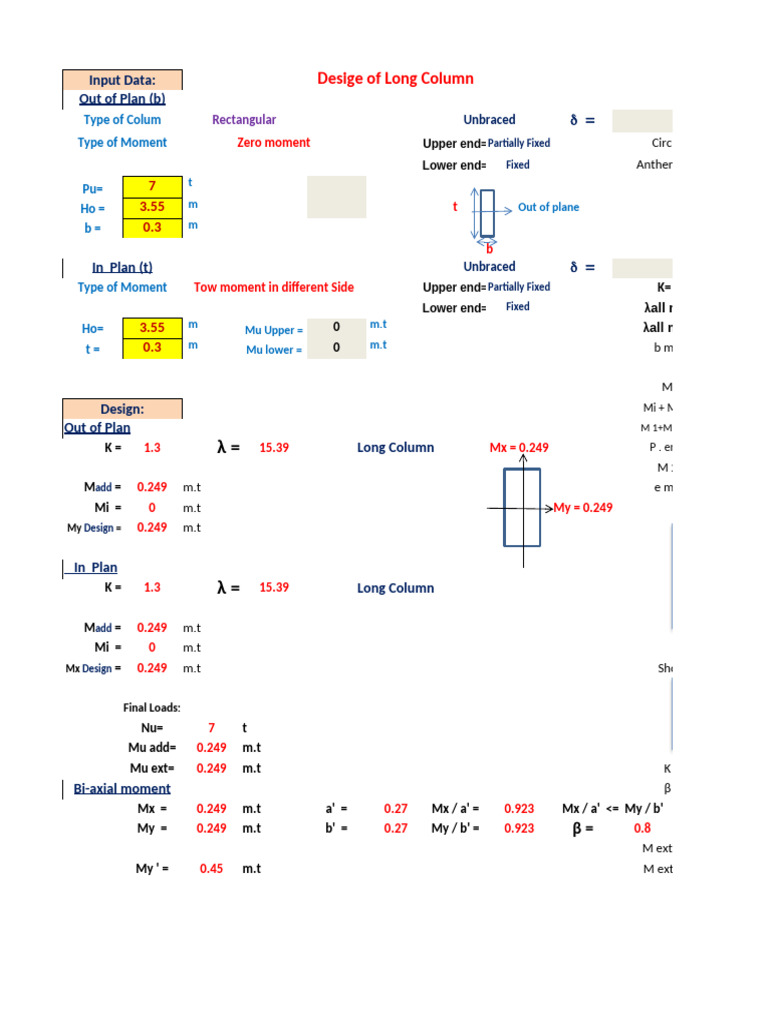 Design of Long Column Eng. Hany Willim | PDF