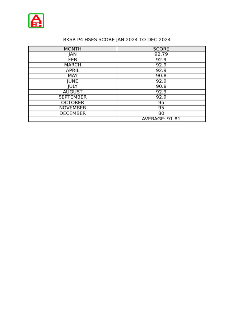 BKSR p4 Hses Score Jan 2024 To Dec 2024 | PDF