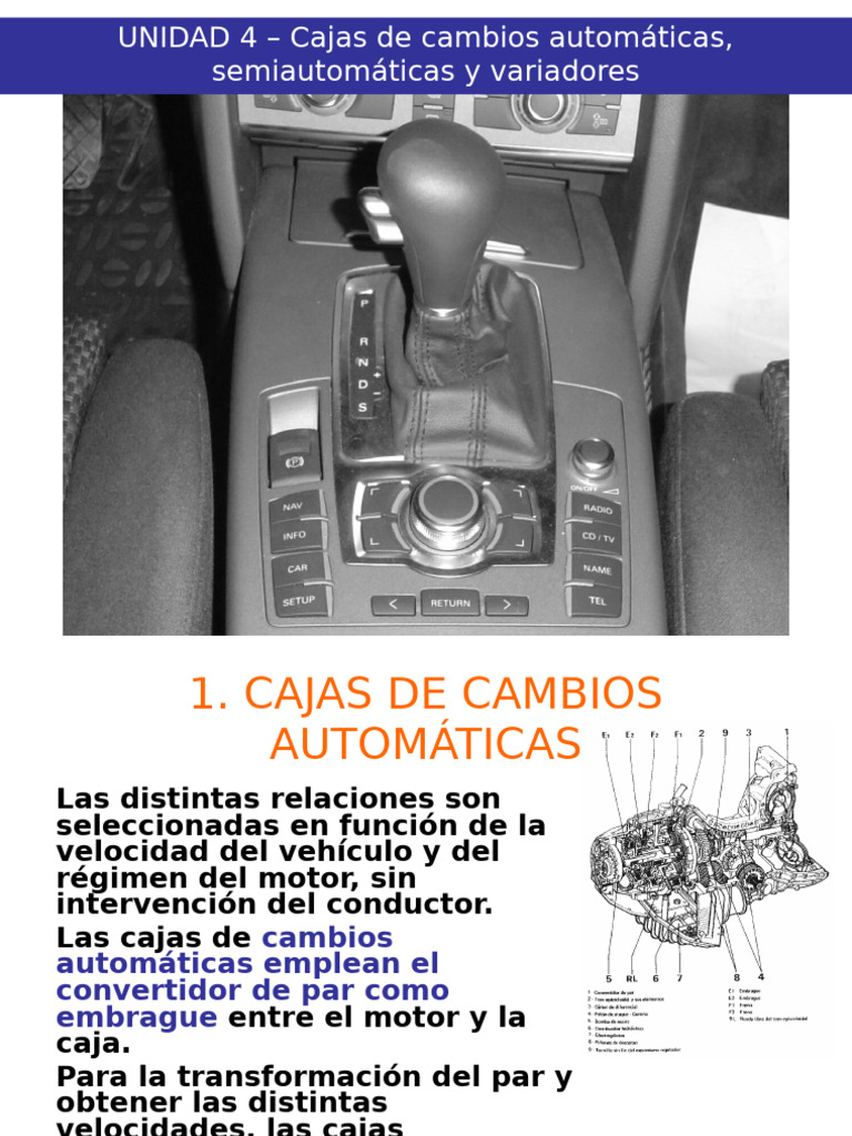 Fascinating Partes De La Palanca De Cambios Automatica Images